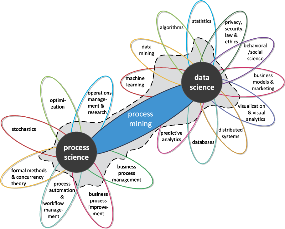 Nutzung von Process Mining-Methoden zur Rekonstruktion von BPMN-Diagrammen - sidion DE